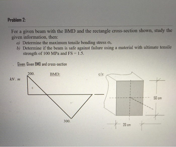 Solved For a given beam with the BMD and the rectangle | Chegg.com