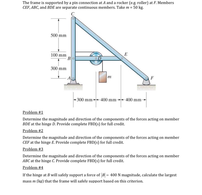 Solved The frame is supported by a pin connection at A and a | Chegg.com