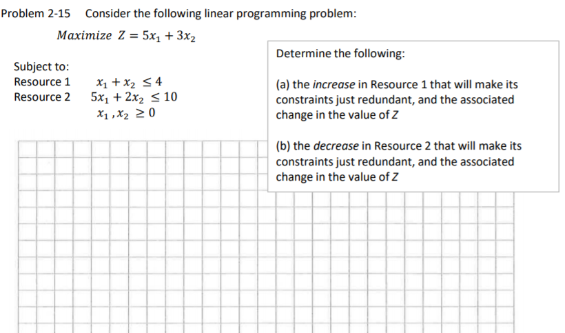 Solved Consider the following linear programming problem: | Chegg.com