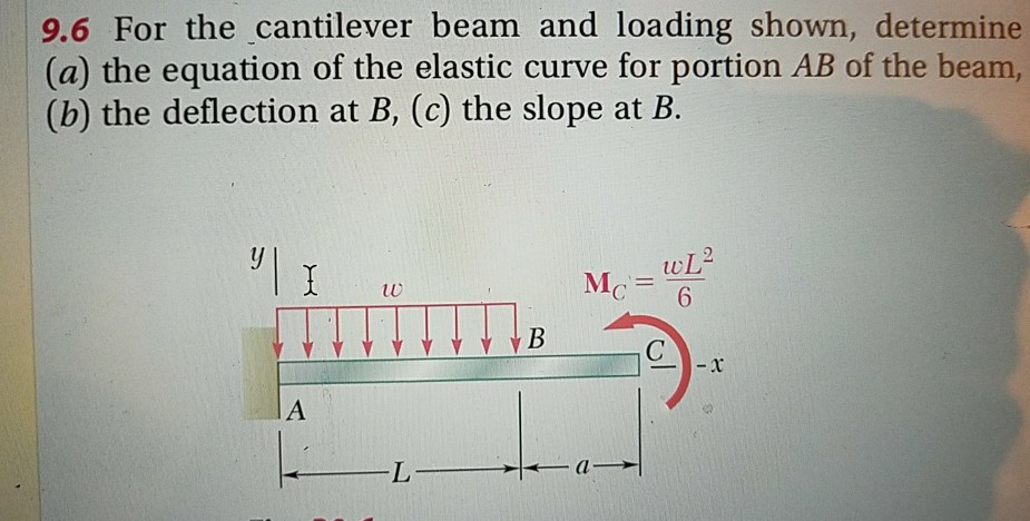 Solved 9.6 For the cantilever beam and loading shown, | Chegg.com