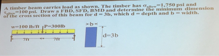 Solved A timber beam carries load as shown. The timber has | Chegg.com