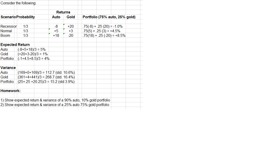 Solved Consider the following: Show expected return & | Chegg.com