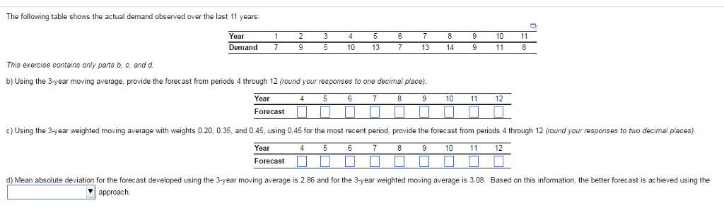 Solved The following table shows the actual demand observed | Chegg.com