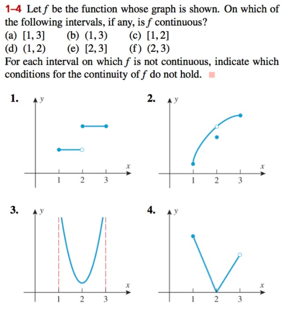 Solved 1 4 Letf Be The Function Whose Graph Is Shown On 1806