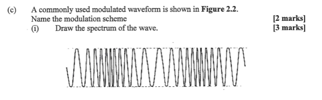 Solved A commonly used modulated waveform is shown in Figure | Chegg.com