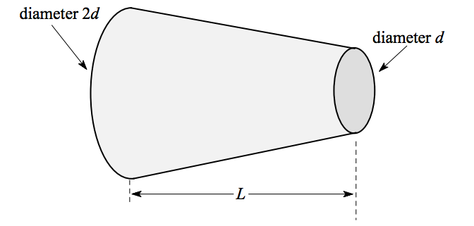 The figure shows a truncated conical shaft of length | Chegg.com
