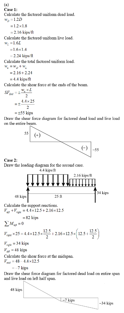 (Solved) - The beam shown in Fig. P6-7 supports the unfactored loads ...
