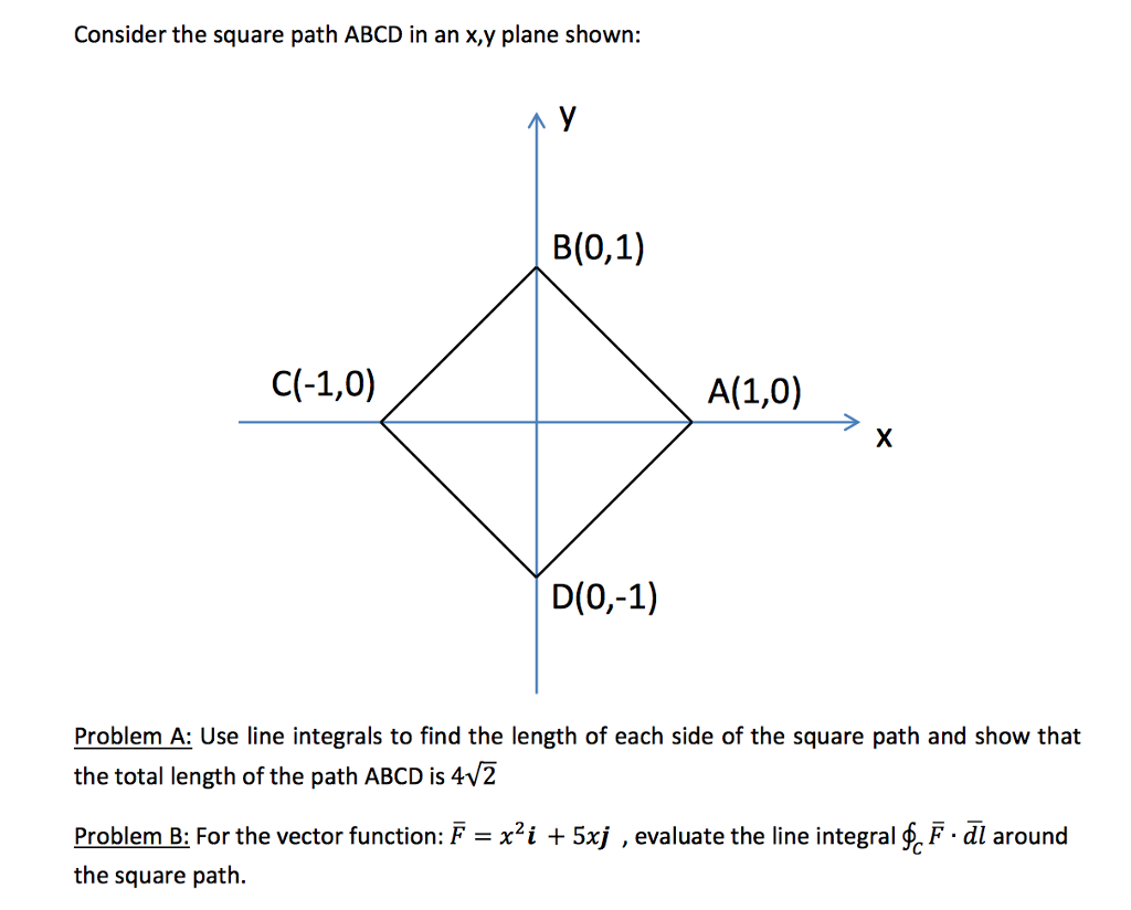 Solved Consider the square path ABCD in an x, y plane shown: | Chegg.com