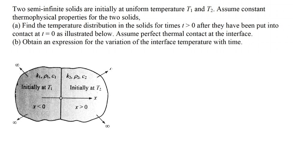 Solved Two semi-infinite solids are initially at uniform | Chegg.com