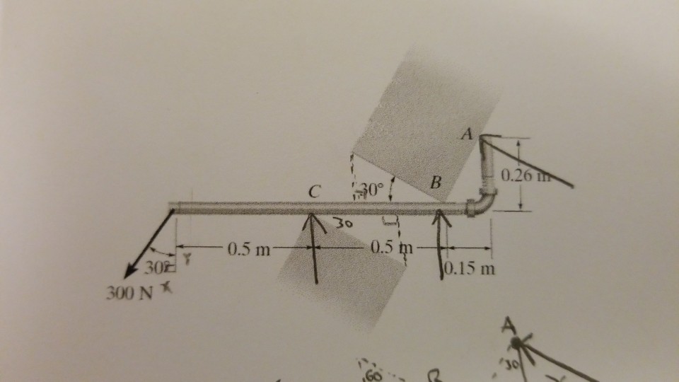 Solved : 16 kN Ax= 30KN The smooth pipe rests against the | Chegg.com