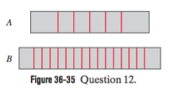 Solved Figure 36-35 shows the bright fringes that lie within | Chegg.com