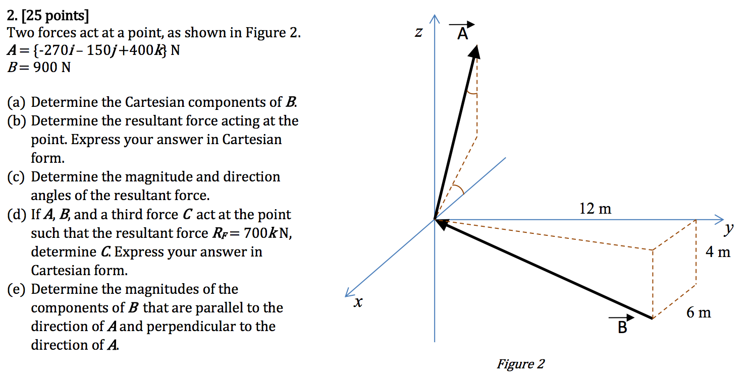Solved Two forces act at a point, as shown in Figure 2. A = | Chegg.com