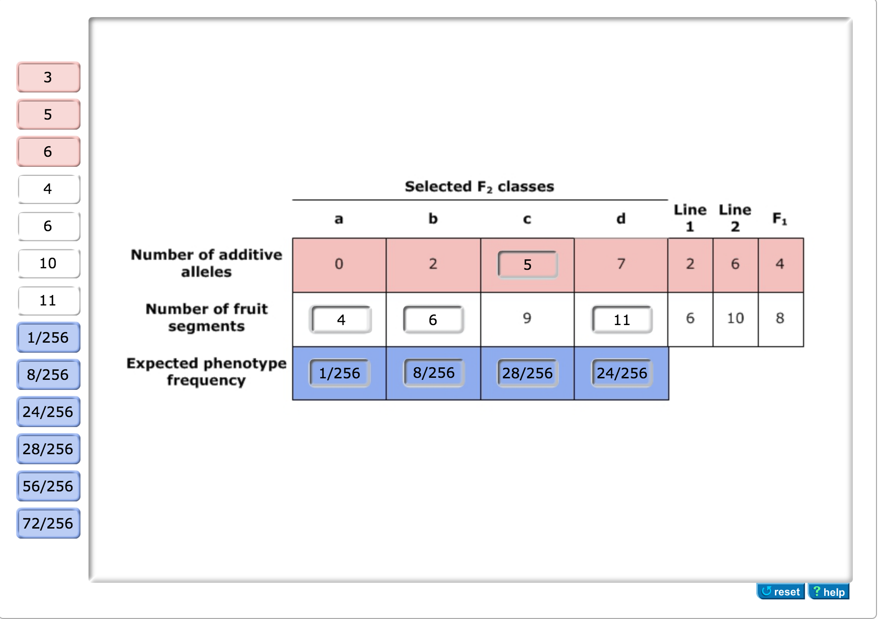 F2 phenotype frequencies in polygenic crosses The | Chegg.com