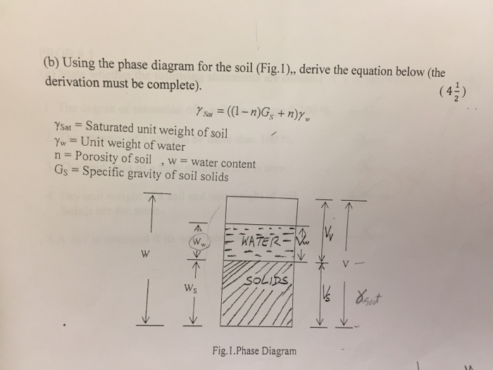Solved Using the phase diagram for the soil (Fig. 1), derive | Chegg.com