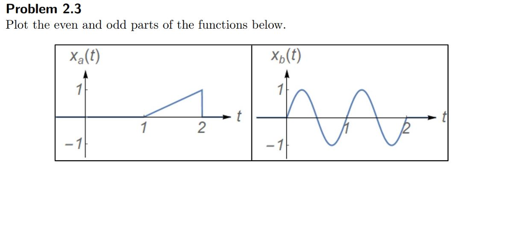 Solved Plot the even and odd parts of the functions below. | Chegg.com