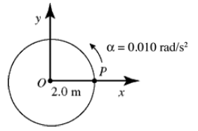 Solved In the figure, point P is at rest when it is on the | Chegg.com