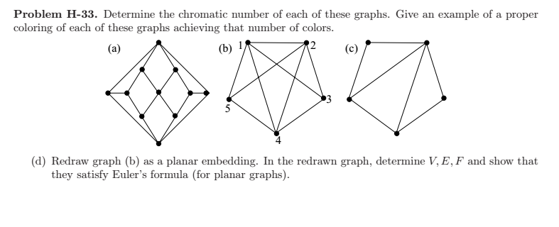 Solved Problem H.-33. Determine the chromatic mumber of each | Chegg.com