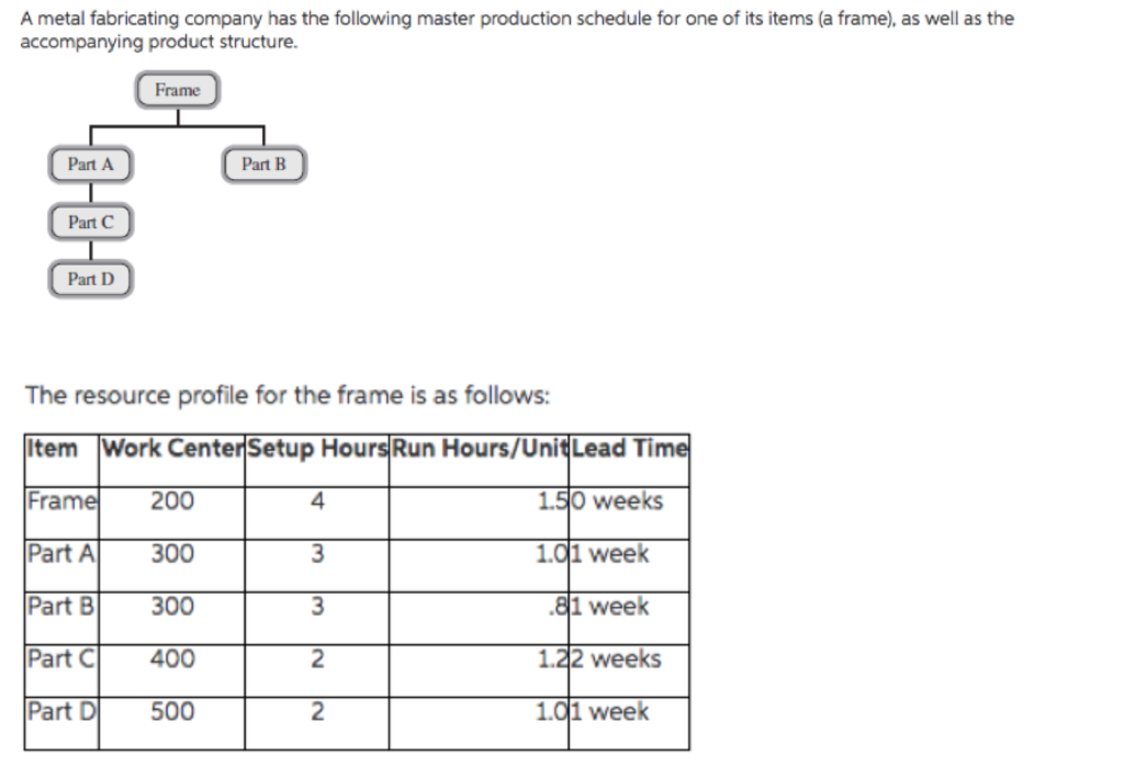 Solved A metal fabricating company has the following master | Chegg.com