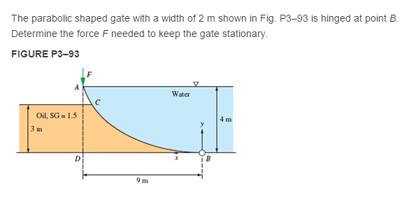 Solved The parabolic shaped gate with a width of 2 m shown | Chegg.com