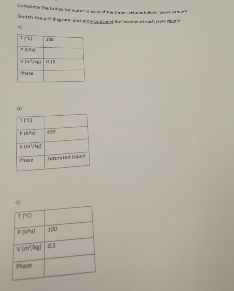 Solved Complete the tables for Sketch a) water in each of | Chegg.com
