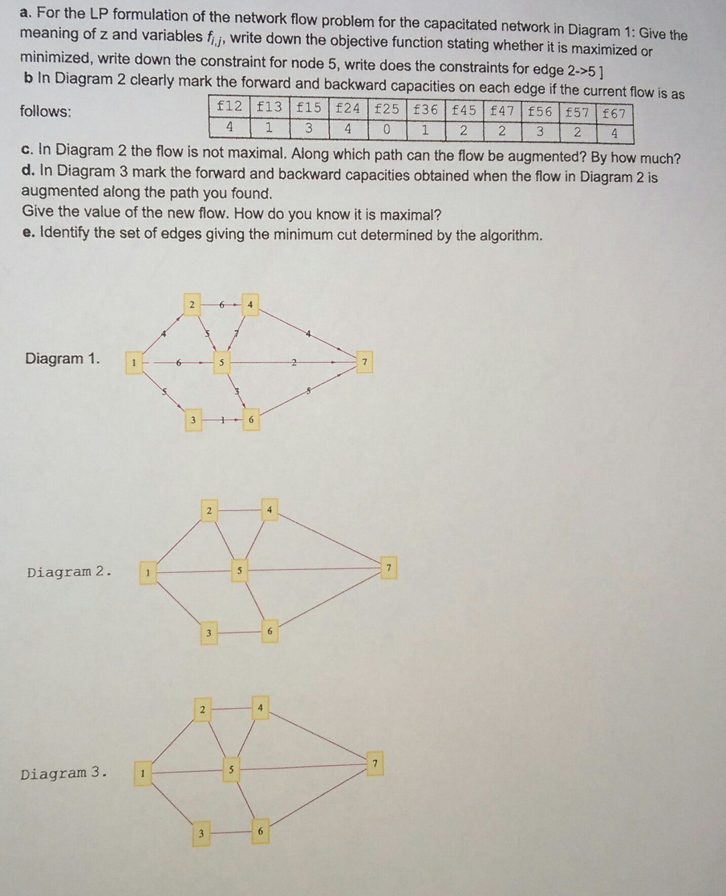 Solved For The Ip Formulation Of The Network Flow Problem
