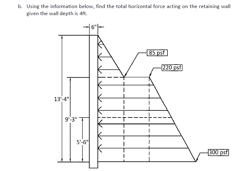 Solved Using the information below, find the total | Chegg.com