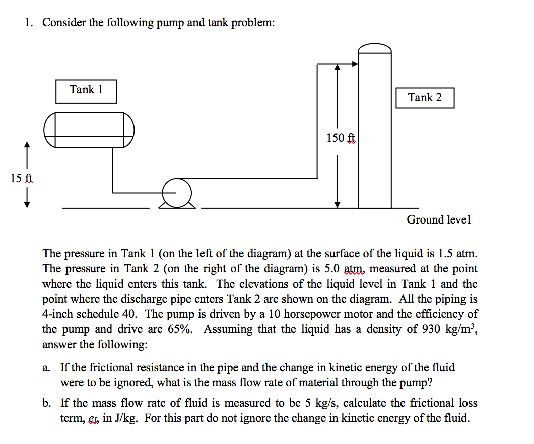 Solved 1. Consider the following pump and tank problem: Tank | Chegg.com