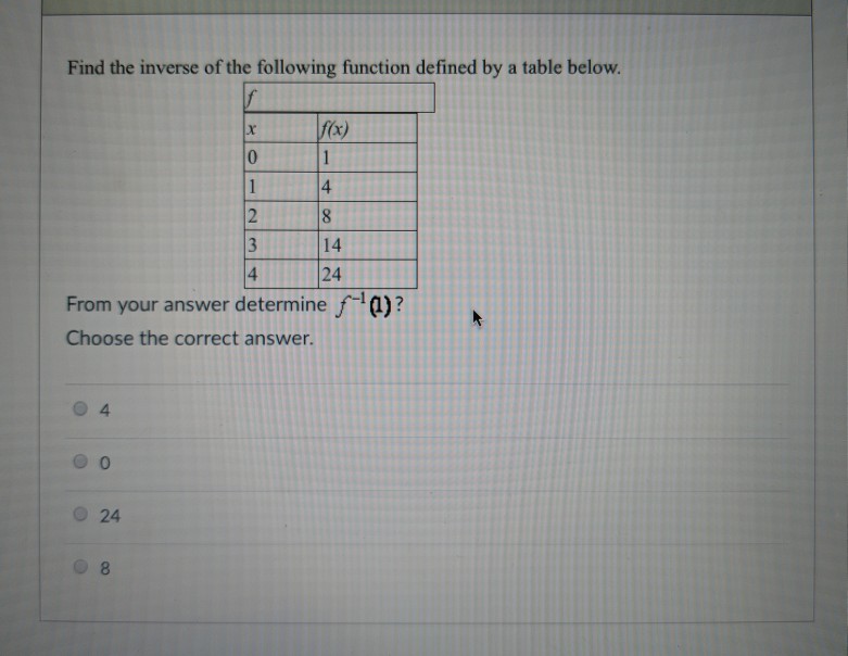 Solved Find the inverse of the following function defined by | Chegg.com