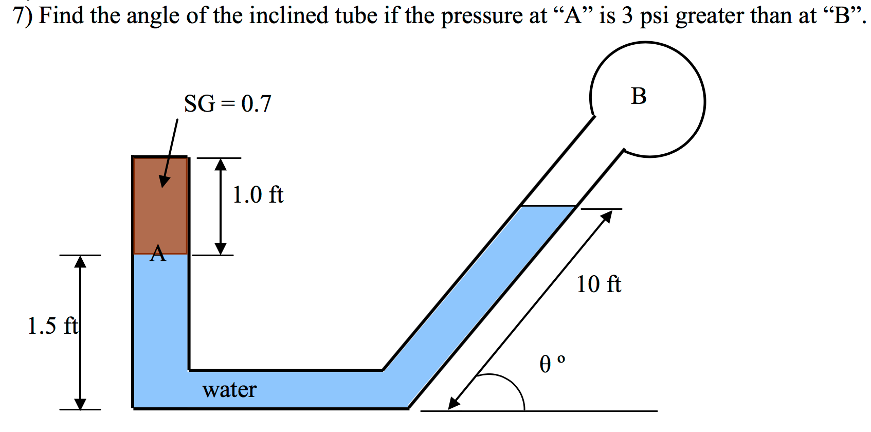 Solved Find the angle of the inclined tube if the pressure | Chegg.com