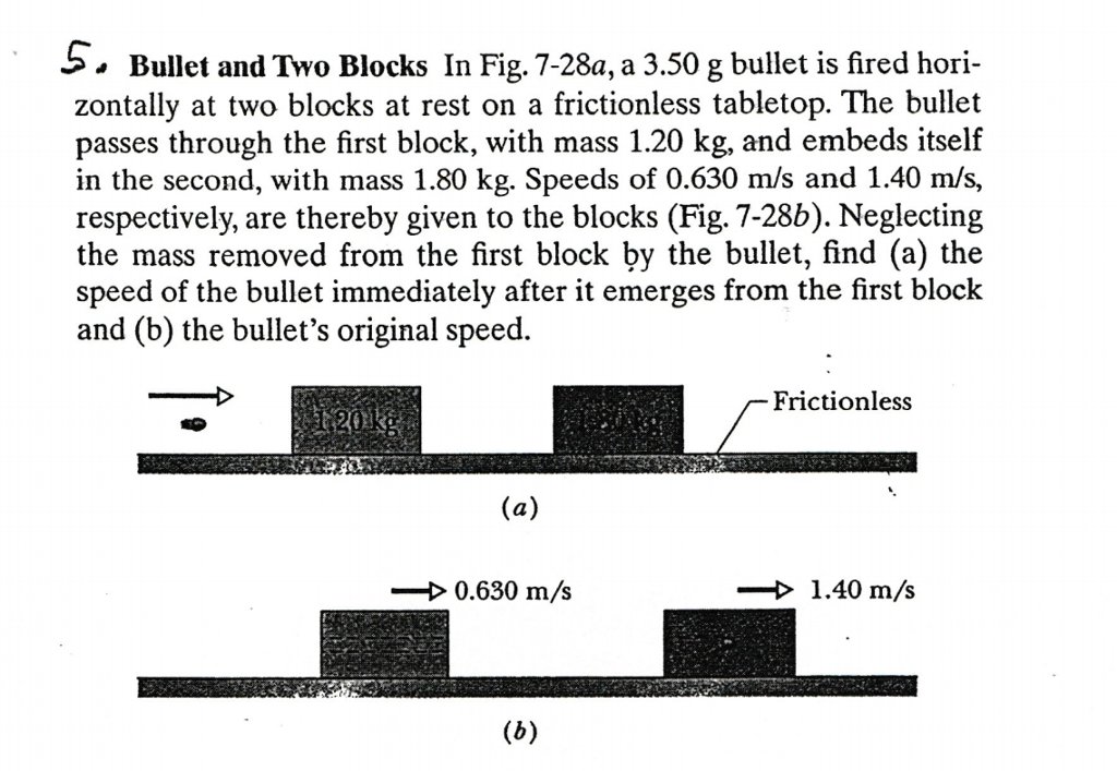 Solved S. Bullet and Two Blocks In Fig.7-28a, a 3.50 g | Chegg.com