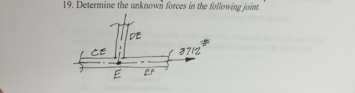 Solved Determine the unknown forces in the following joint. | Chegg.com