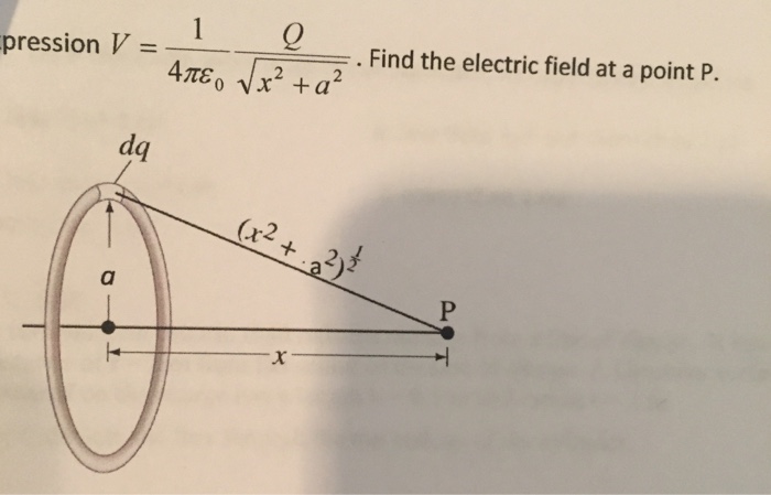 Solved The electrical potential on the axis of a ring of | Chegg.com