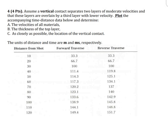 4 (4 Pts). Assume a vertical contact separates two | Chegg.com