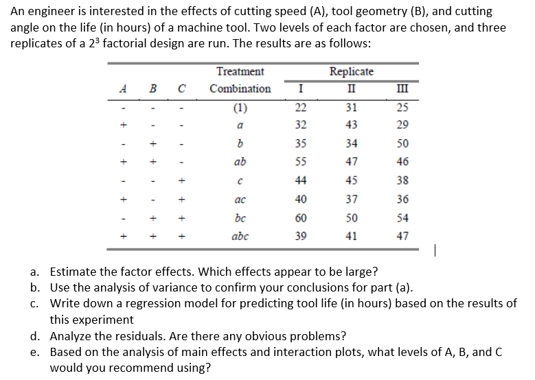 Solved An engineer is interested in the effects of cutting | Chegg.com