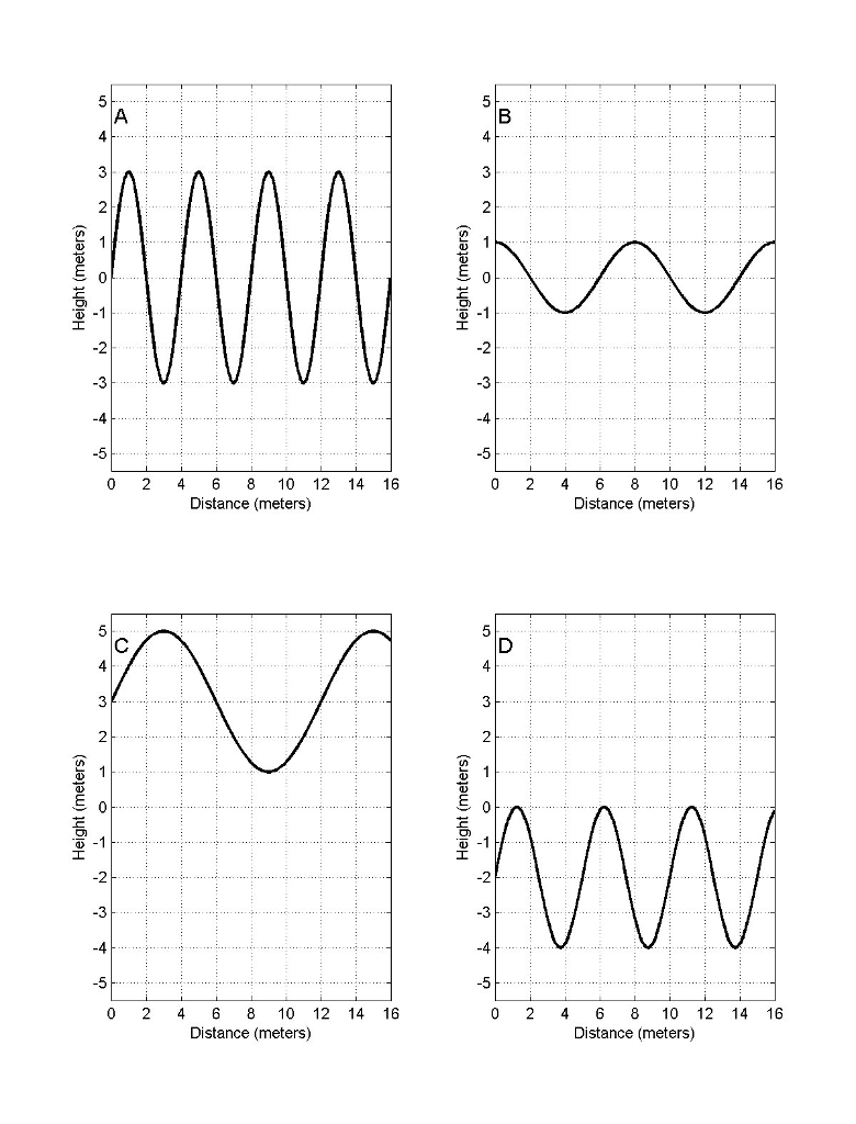Solved From the 4 waves shown on Page 2, fill in the | Chegg.com