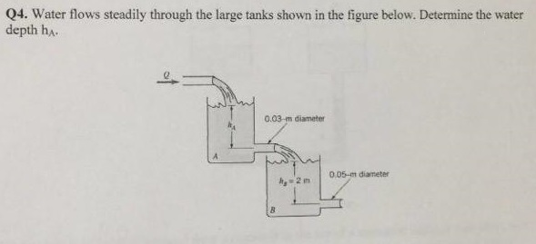 Solved Water flows steadily through the large tanks shown in | Chegg.com
