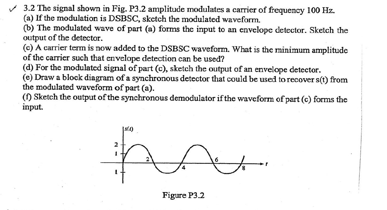 The signal shown in Fig. P3.2 amplitude modulates a | Chegg.com
