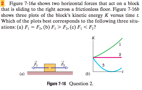 Solved Figure 7-16a shows two horizontal forces that act on | Chegg.com