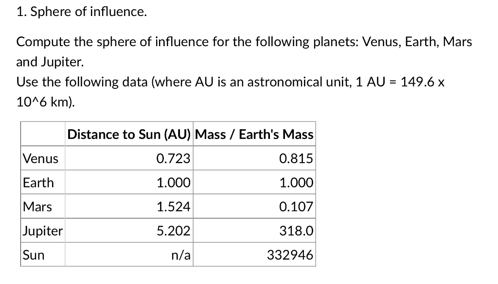 Solved 1. Sphere of influence. Compute the sphere of | Chegg.com