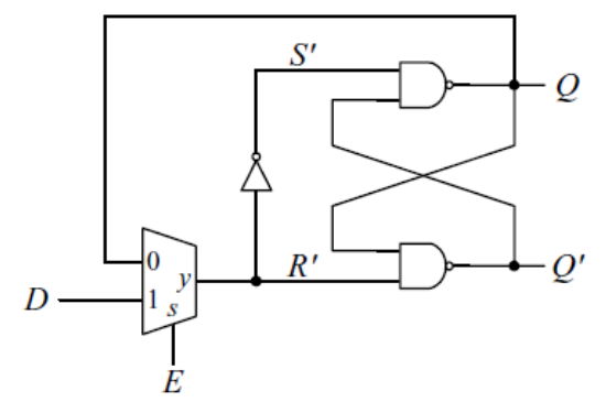 Solved Verilog Gated D Latch With Multiplexer Write
