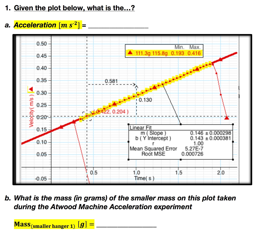 Solved Atwood's Machine Apparatus Post Lab Quiz: Question | Chegg.com