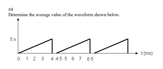 Solved #4 Determine the average value of the waveform shown | Chegg.com