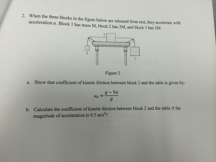 Solved 2. When the three blocks in the figure below are | Chegg.com