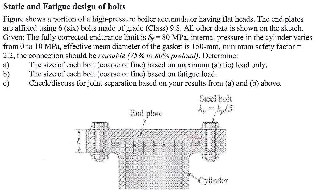 Solved Static and Fatigue design of bolts Figure shows a | Chegg.com