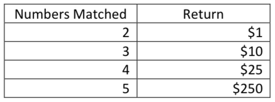 Solved Consider the following 5 number game, Pick5, in which | Chegg.com
