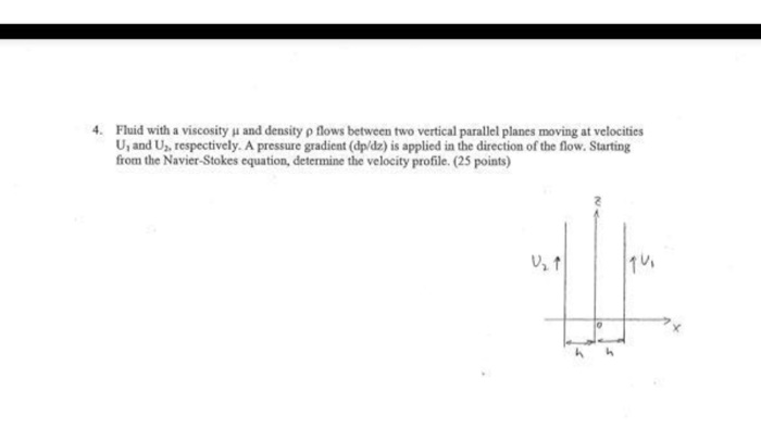 Solved Fluid with a viscosity mu and density rho flows | Chegg.com