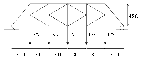what is the optimal hieght for both the K-truss | Chegg.com