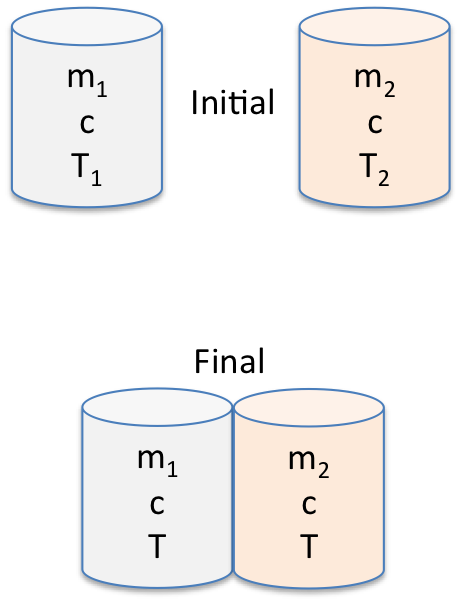 Solved 14) Two objects of the same material make up a system | Chegg.com