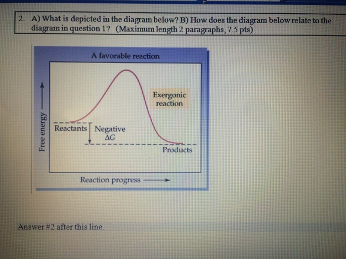 Solved 2. A) What is depicted in the diagram below? B) How | Chegg.com