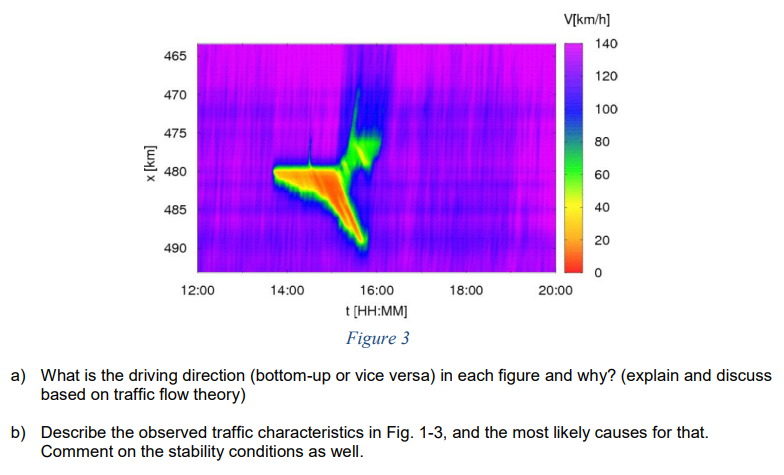 Solved Traffic Monitoring 1. Assume that the speed contour | Chegg.com